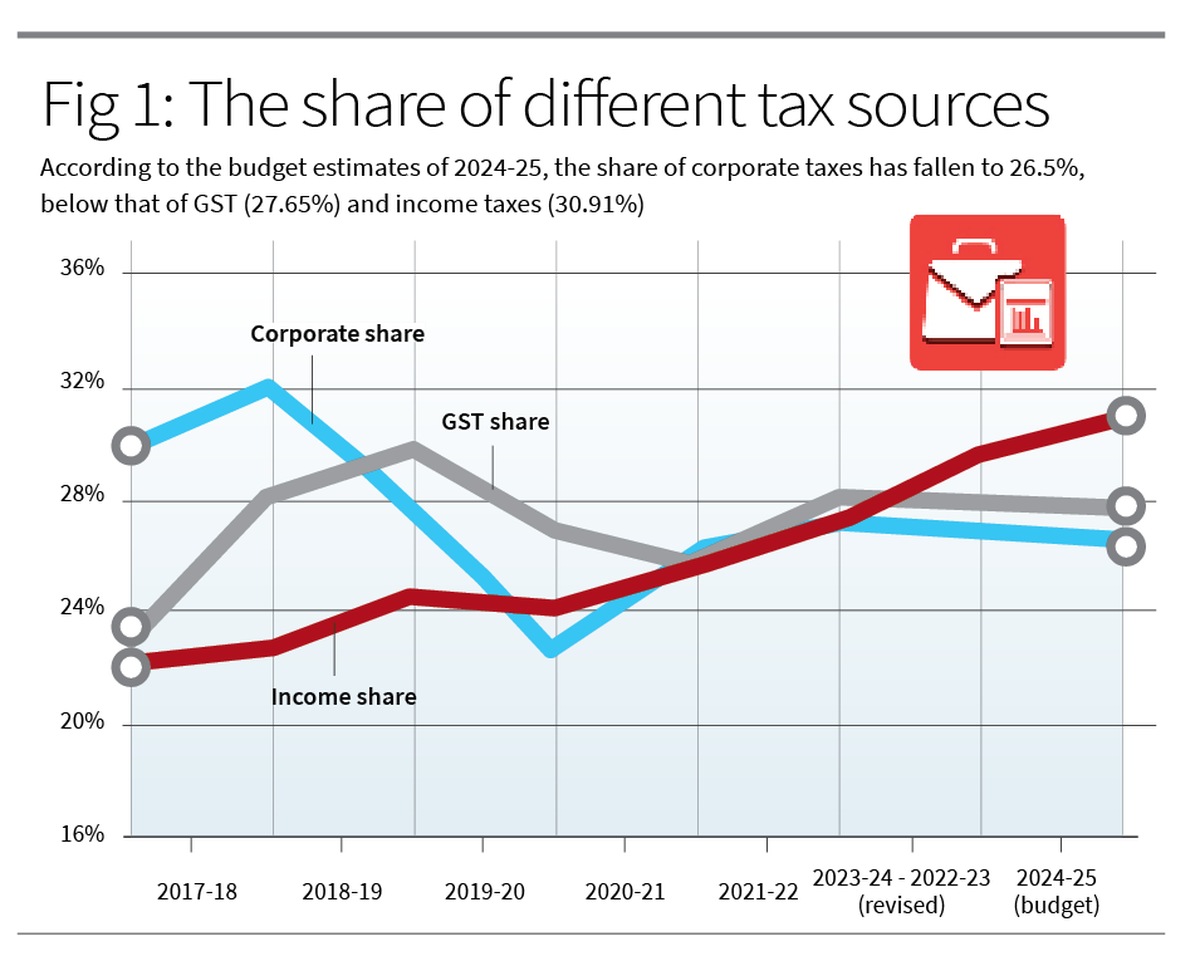 DAILY CURRENT AFFAIRS: 4 September 2024 | ProdEgyIAS